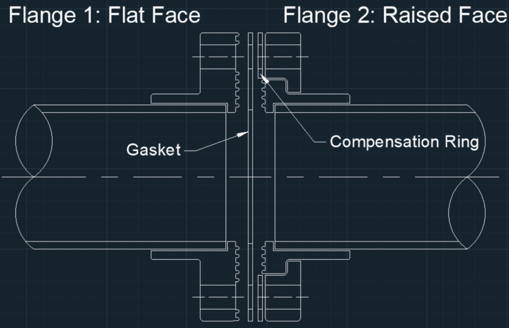 Bolted Joint Flange Assembly Best Practices: PVC and CPVC - Fugitive ...